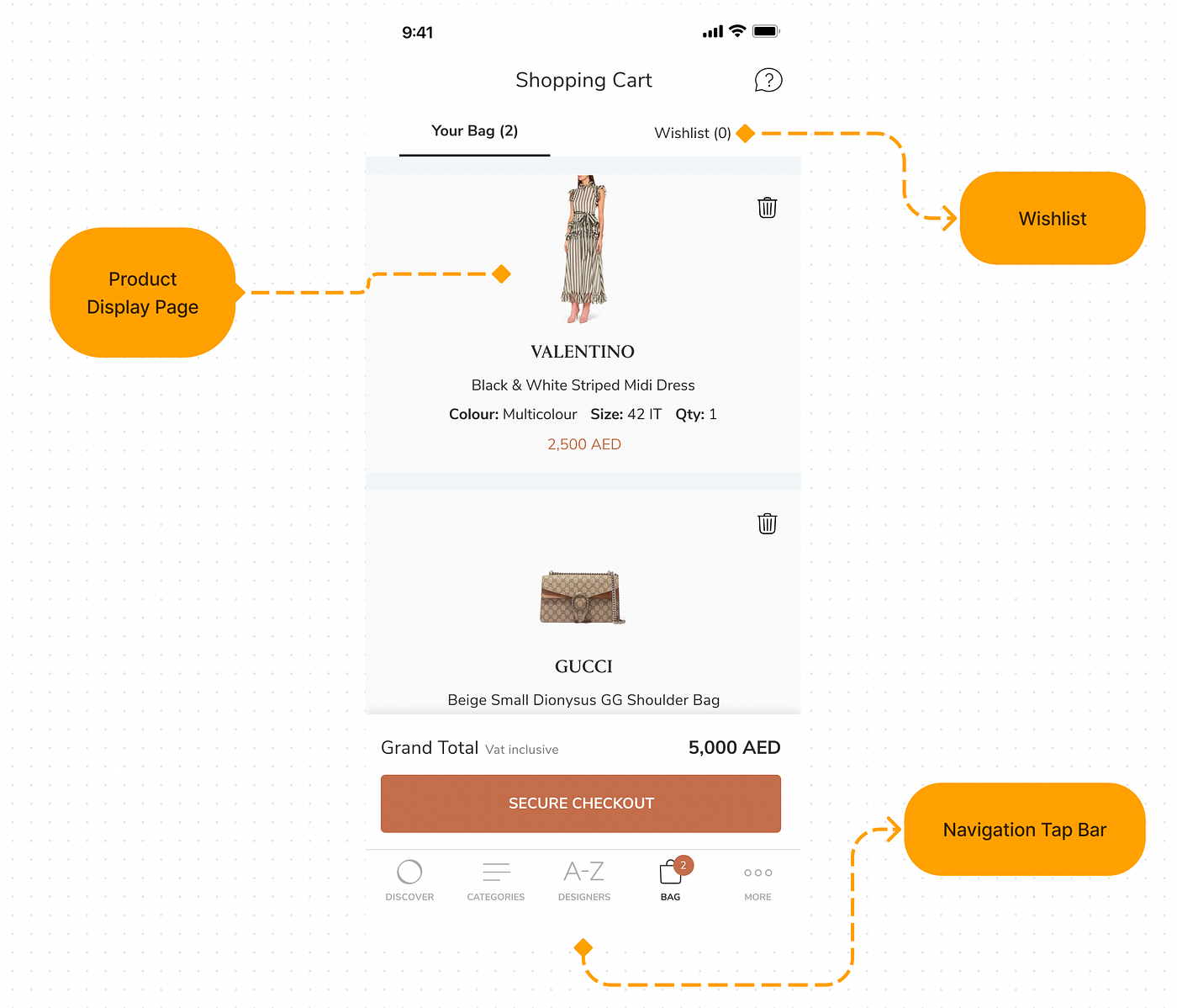 Ecommerce Shopping Cart Design