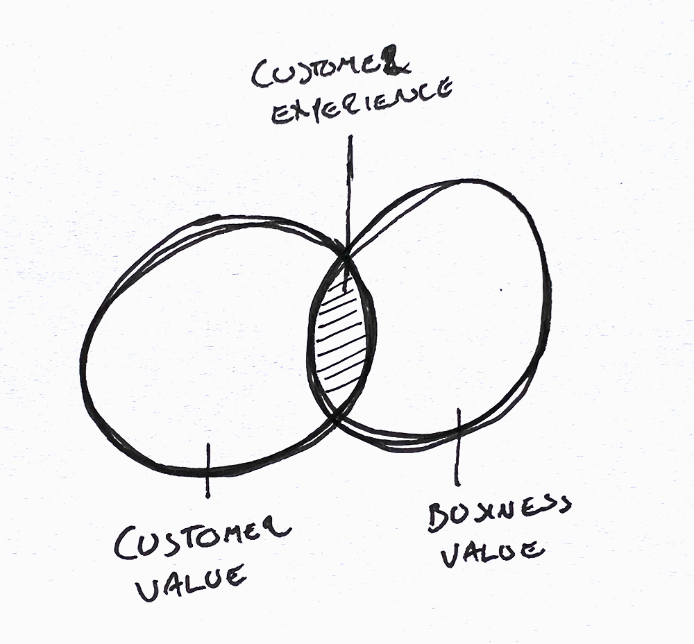 Customer Value