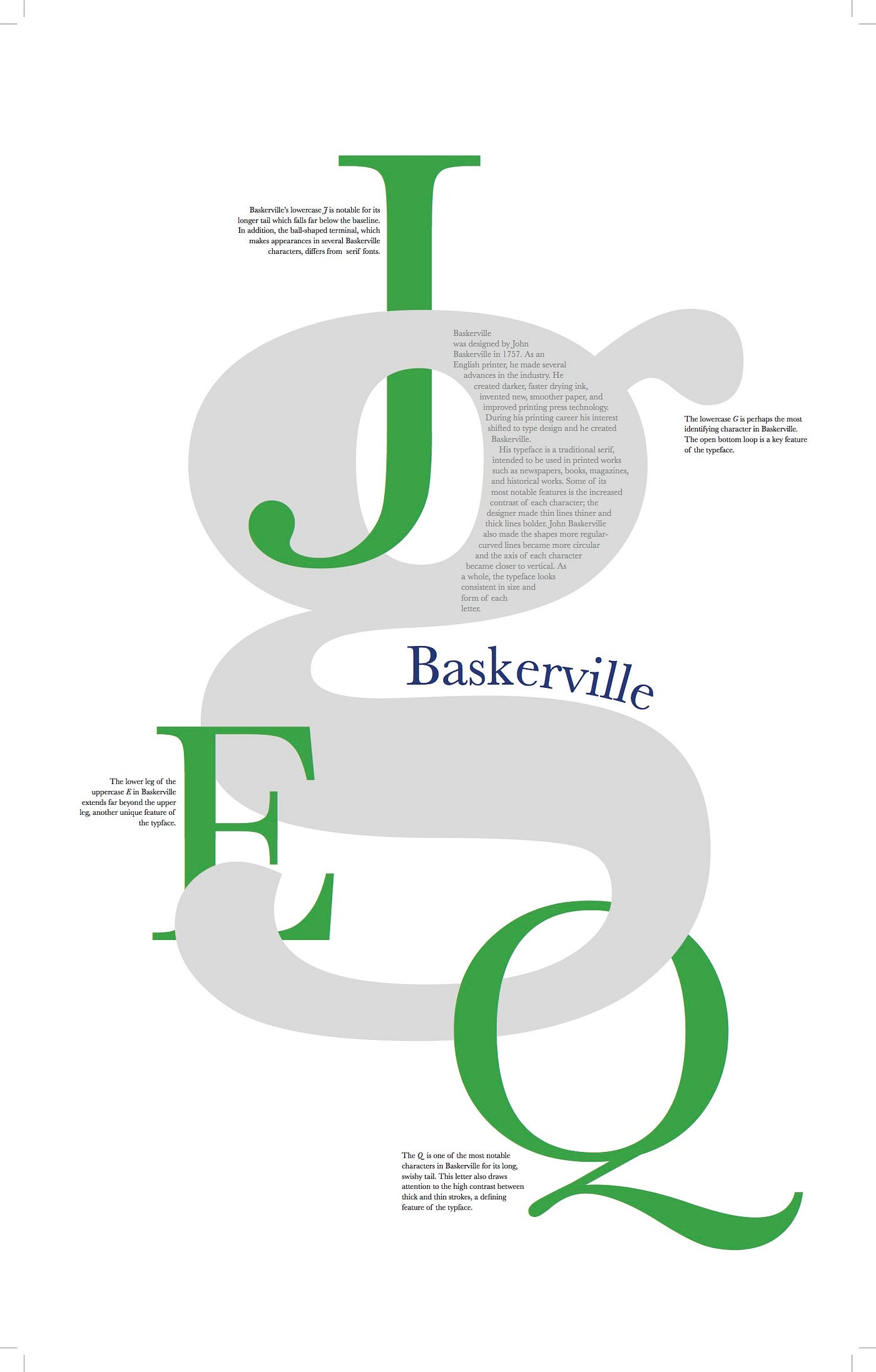 Baskerville Font Pics