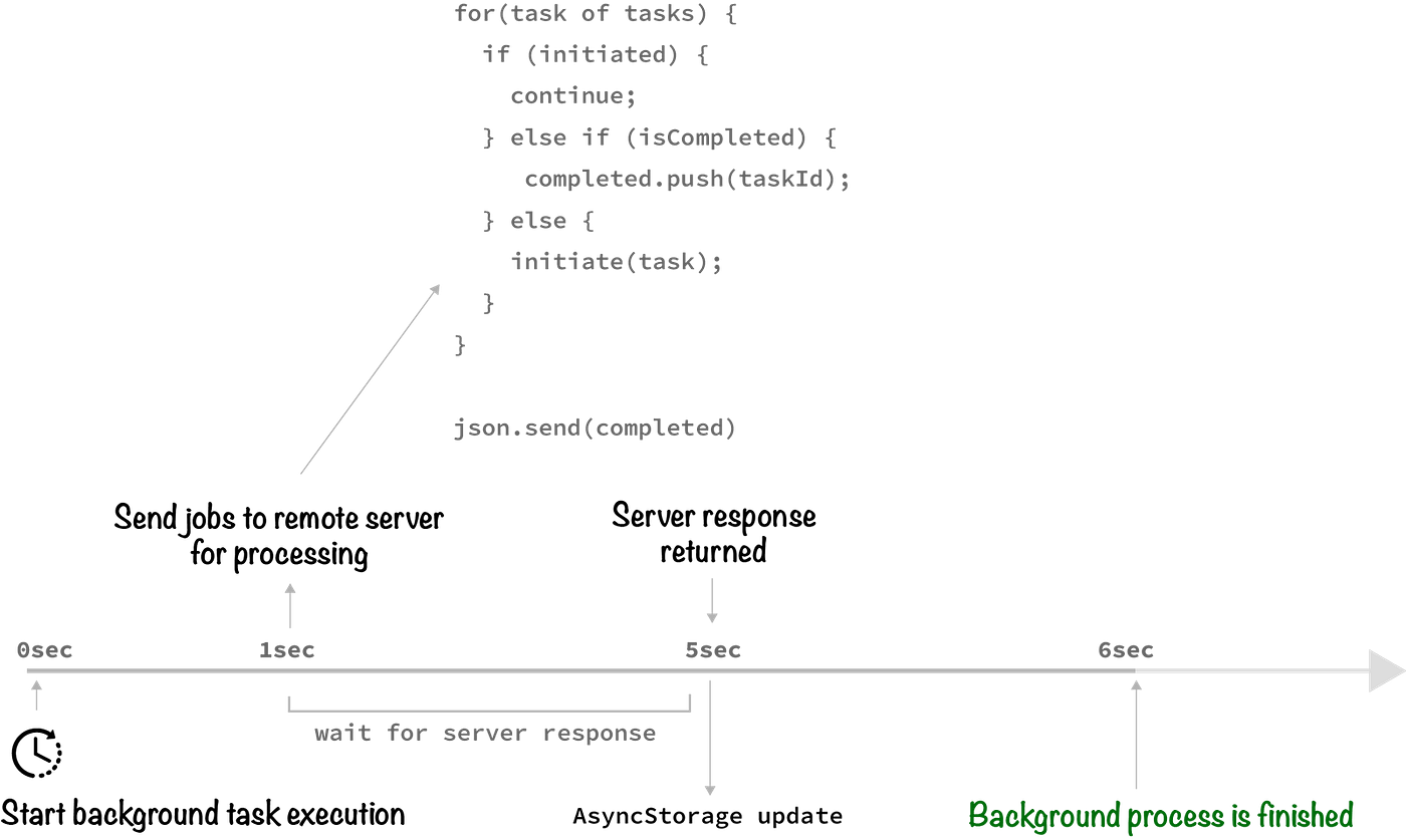 Update 95+ imagen react native background task example - Thptletrongtan ...
