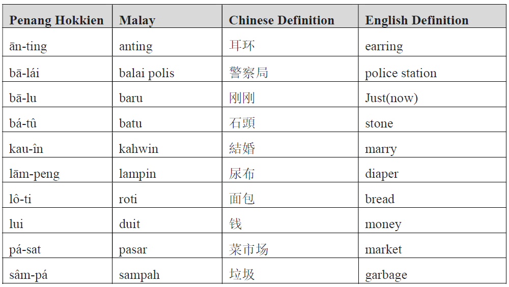 What Is Hokkien? What Is Minnan? Which Language Is Spoken, 53% OFF