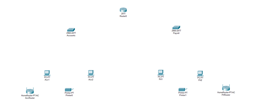 Networking Projects On Cisco Packet Tracer Oferta
