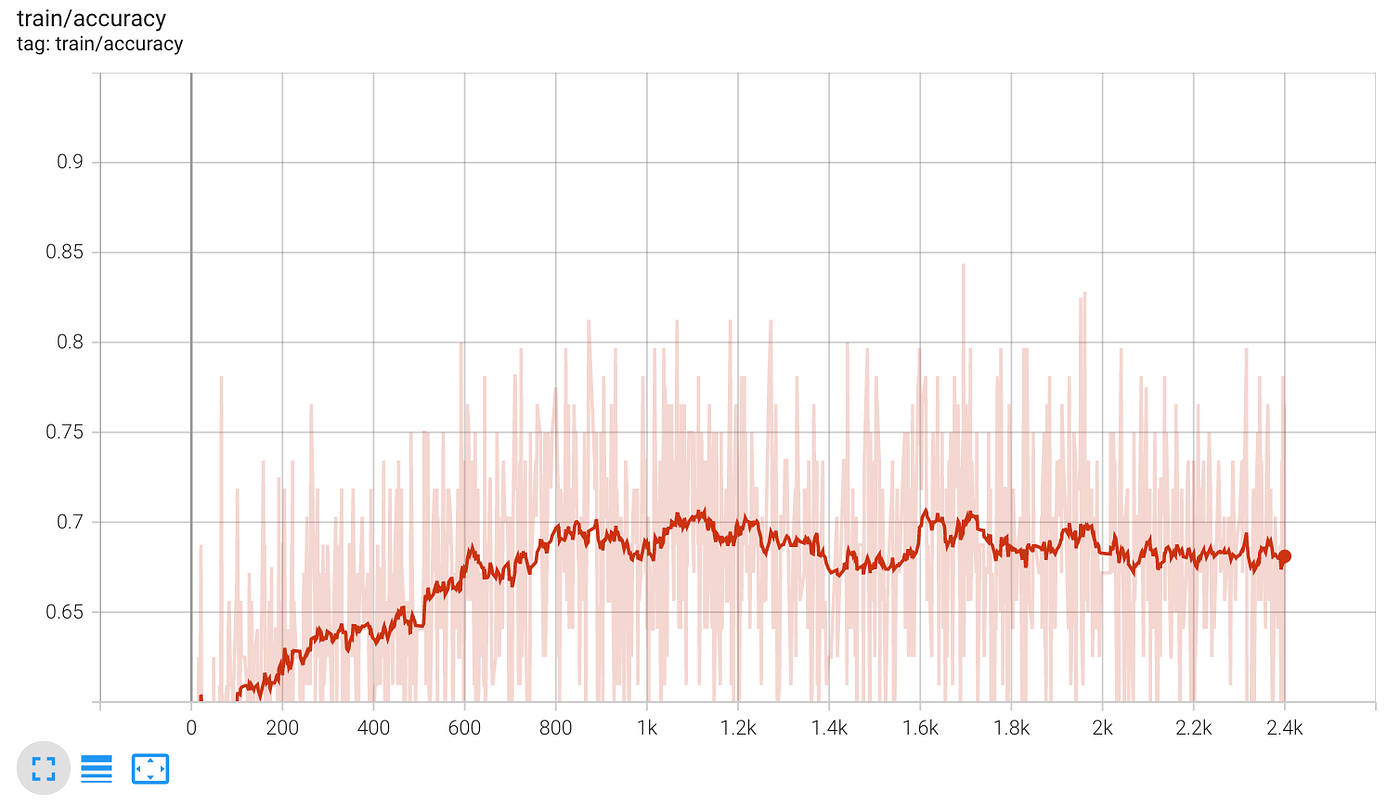 Valueerror Axes Don39t Match Array Utc5 India Deep Learning Course