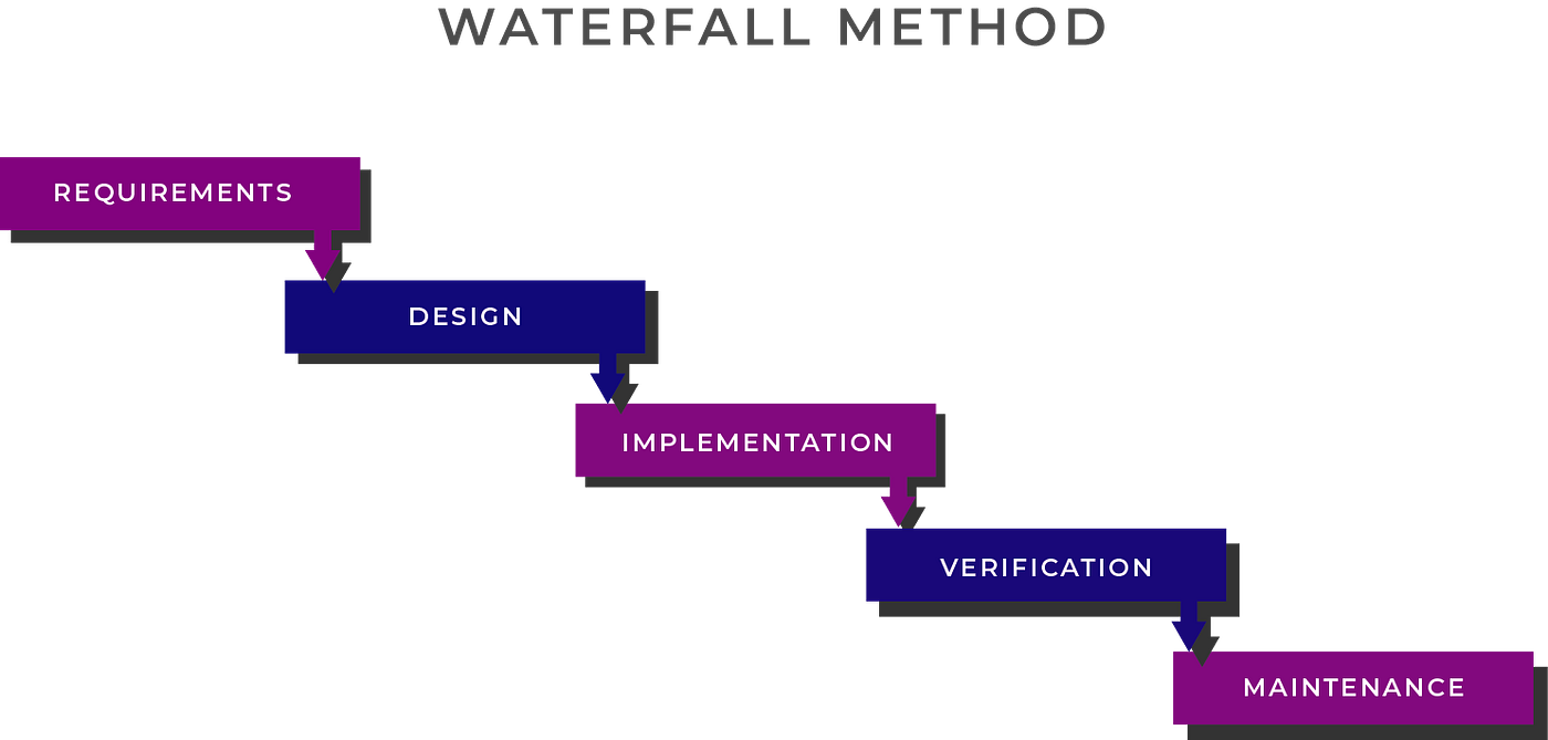 Effective Agile Waterfall Hybrid Project Management By