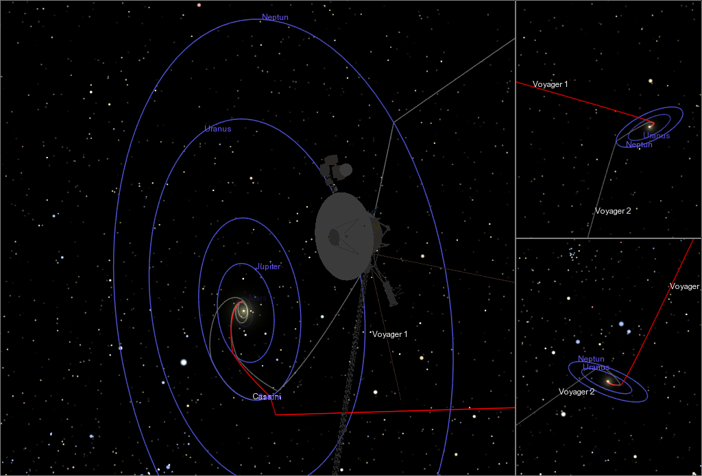 Position Of Voyager 1 2