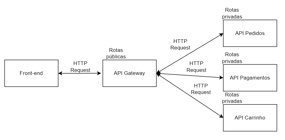 Diagrama De Solicitacao Http Inscrição De Dispositivos | ESET