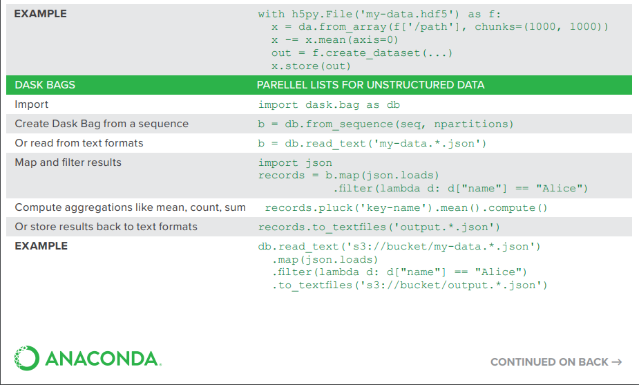 Essential Cheat Sheets For Machine Learning And Deep Machine Learning