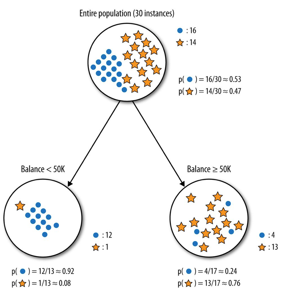 Entropy Examples Entropy Examples