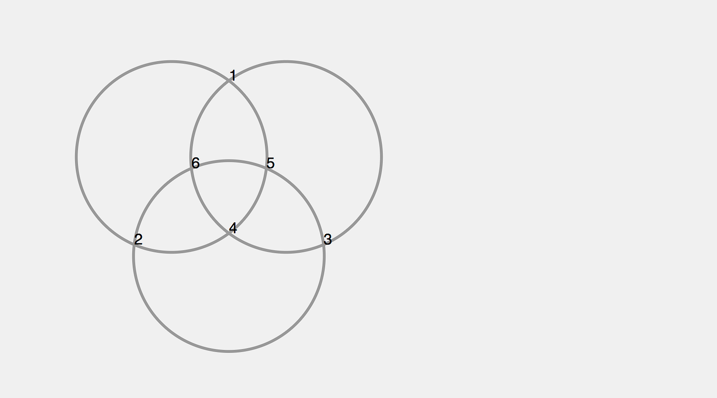 Venn Diagram Template For Kids