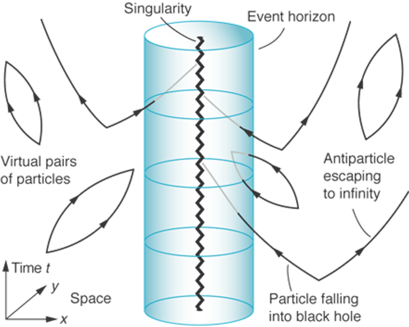 Black Hole Singularity Simplified