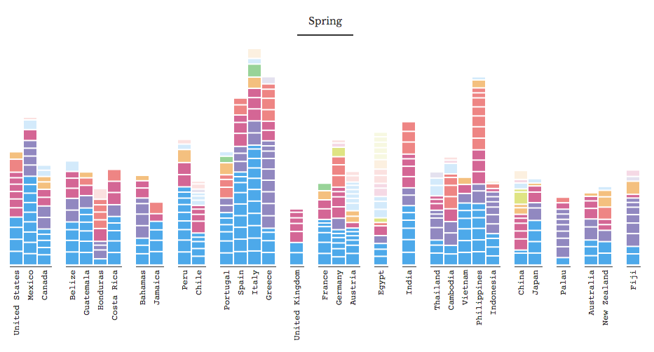 Visualization Examples