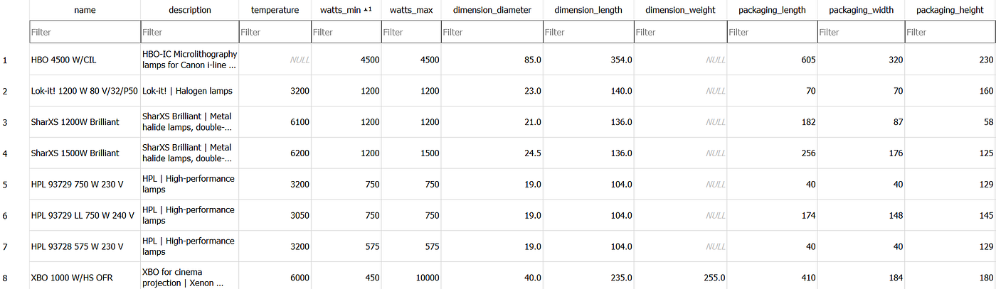 LangChain实战：利用LangChain SQL Agent和GPT进行文档分析和交互 | demo007x