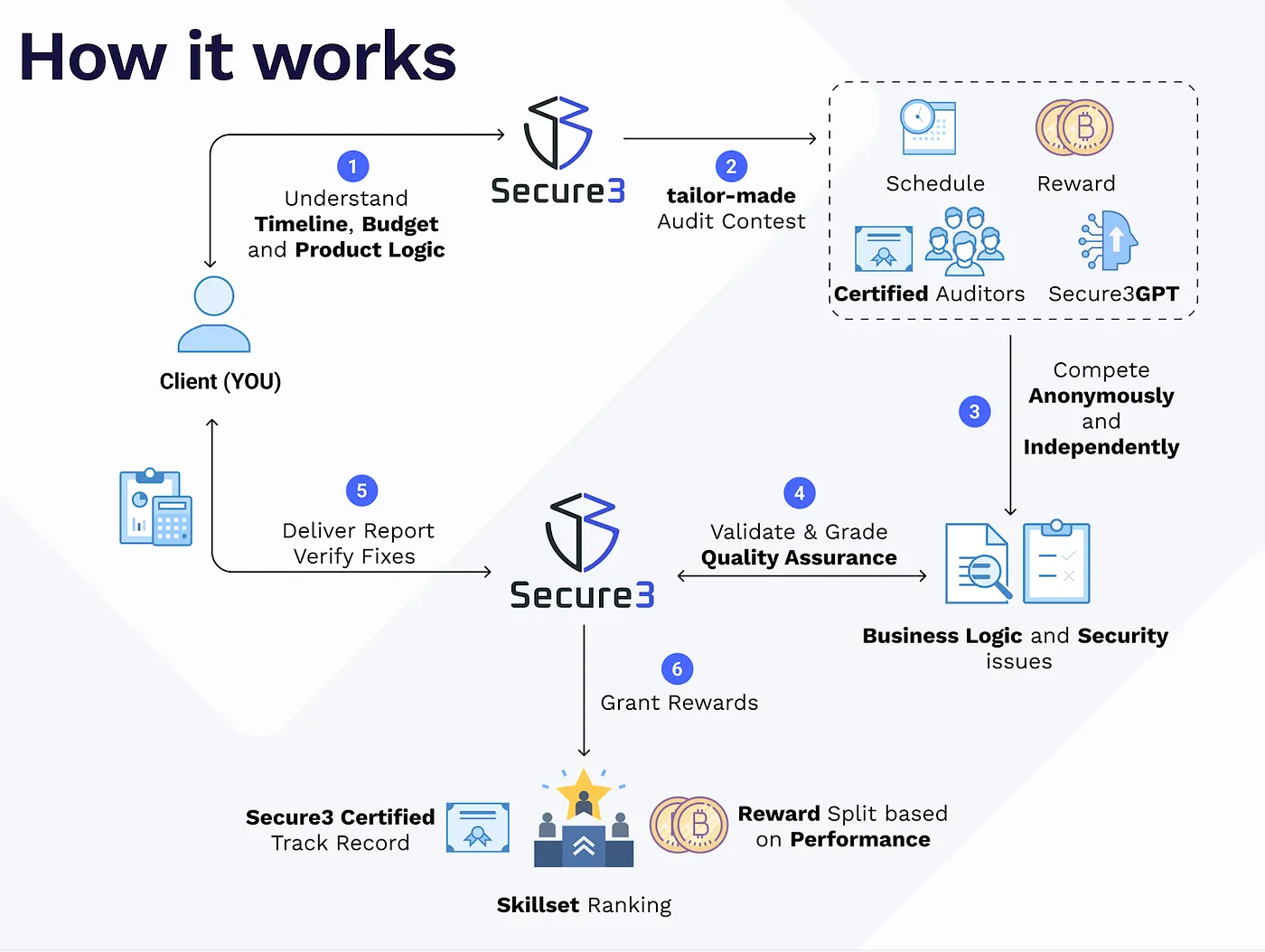 Web3 Security Blog and Research | Smart Contract, Blockchain, Crypto ...