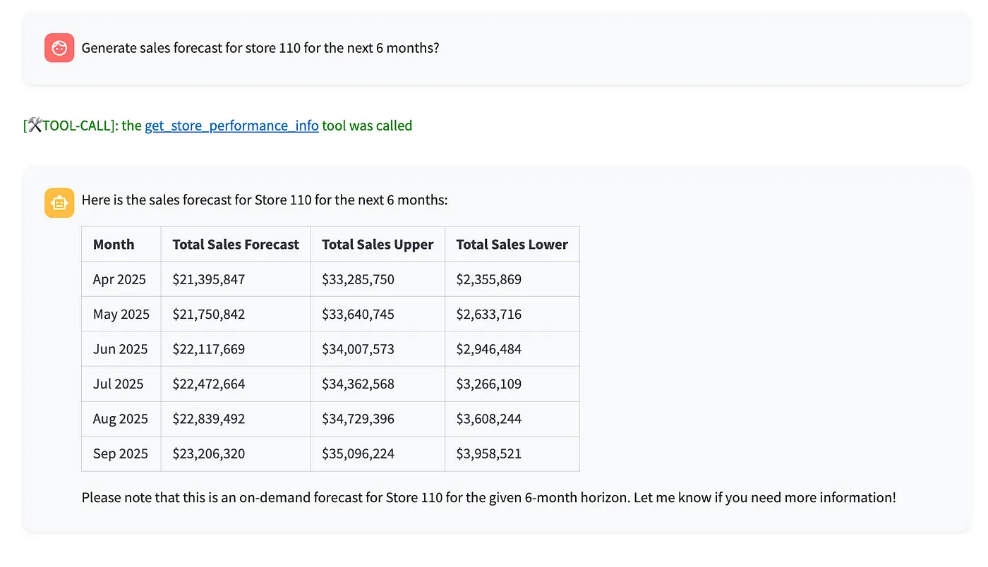 エージェントの構築パート1: Databricks & OpenAI Agents SDKによるエージェントアプリの構築とデプロイ #Genie - Qiita