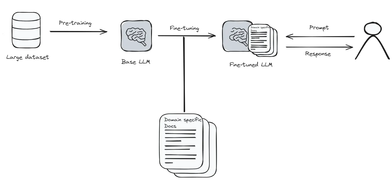 GitHub - LawrenceGao0224/AI-ML-project