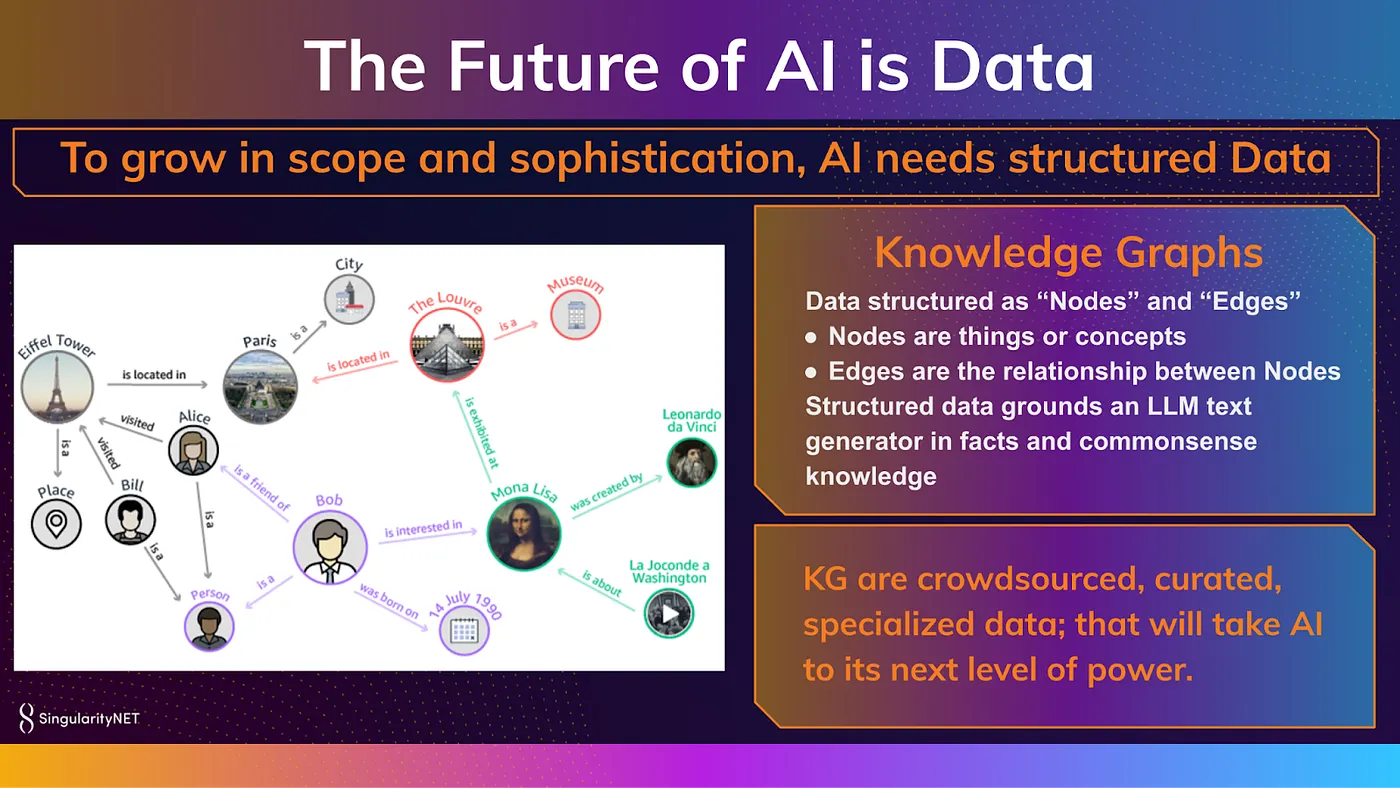 Introducing SingularityNET as the Layer 3 of Blockchain - SingularityNET - Next Generation of ...