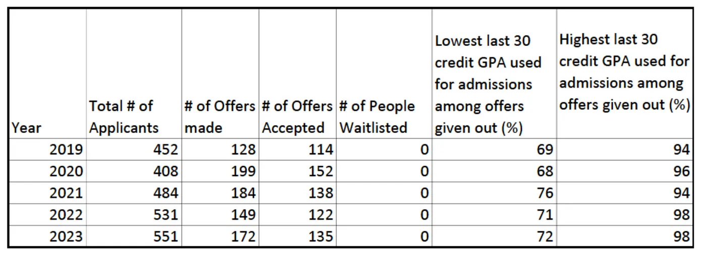 Ultimate Guide to UBC’s Bachelor of Computer Science (BCS) Second ...