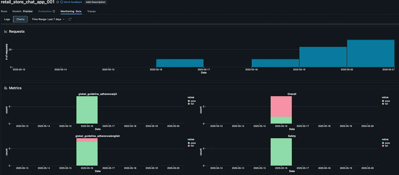 エージェントの構築パート1: Databricks & OpenAI Agents SDKによるエージェントアプリの構築とデプロイ #Genie - Qiita