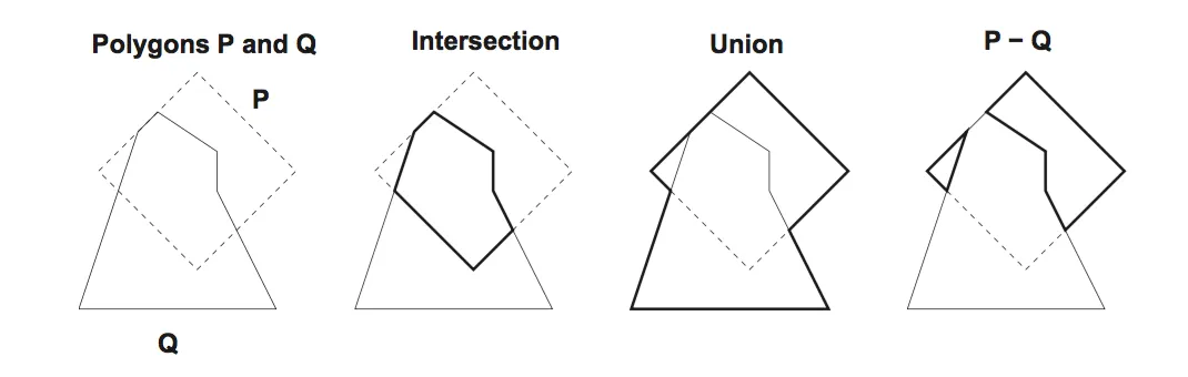 GitHub - hfkfo/Boolean_Operations_on_Polygons