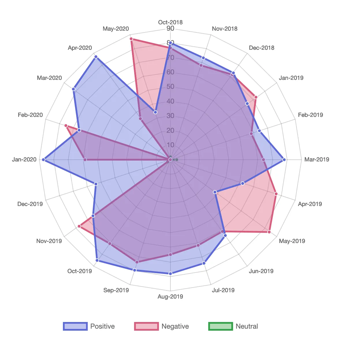 GitHub - com-480-data-visualization/project-2023-plottwisters: project ...
