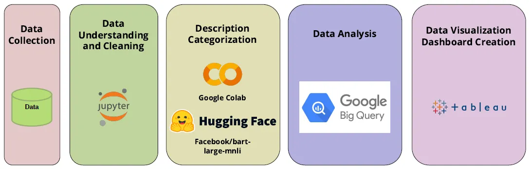 GitHub - vikas-marwadi/OnlineRetailSaleDataAnalytics