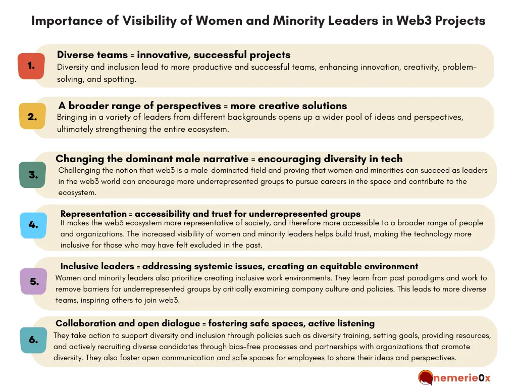From Invisibility to Innovation: Women and Minorities in Web3 Industry ...