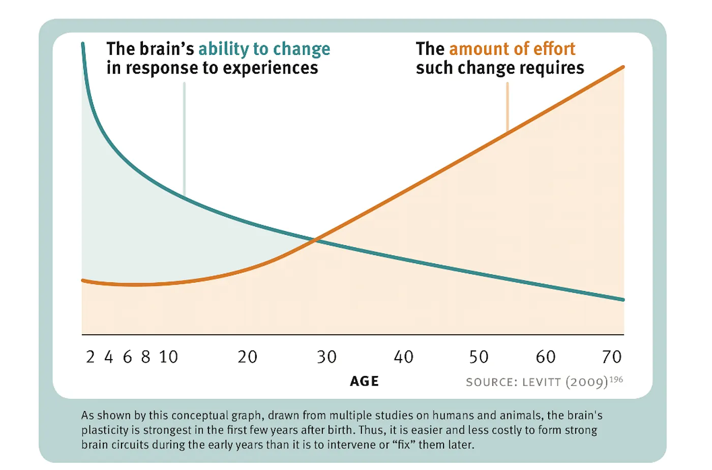 Helen Bevan on LinkedIn: As leaders of change, how we think is as ...