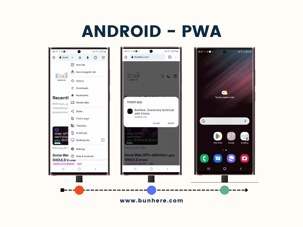 Make your website like an application with PWA
