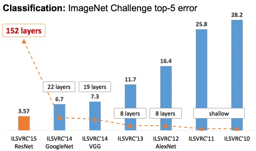 GitHub - gasingh/furniture-style-classifier: Building AI course project