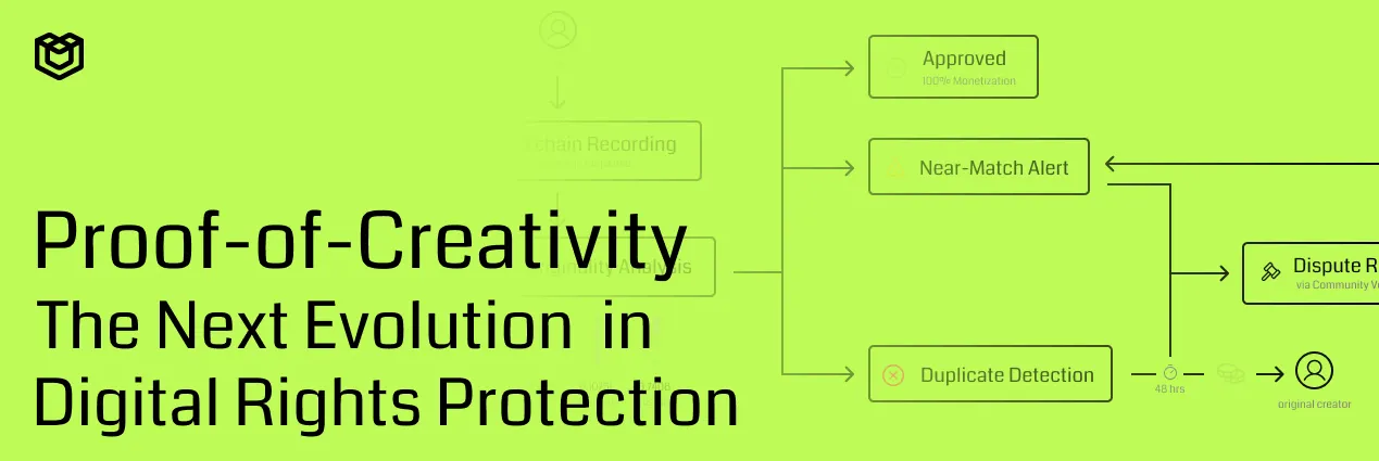 Proof-of-Creativity: The Next Evolution in Digital Rights Protection