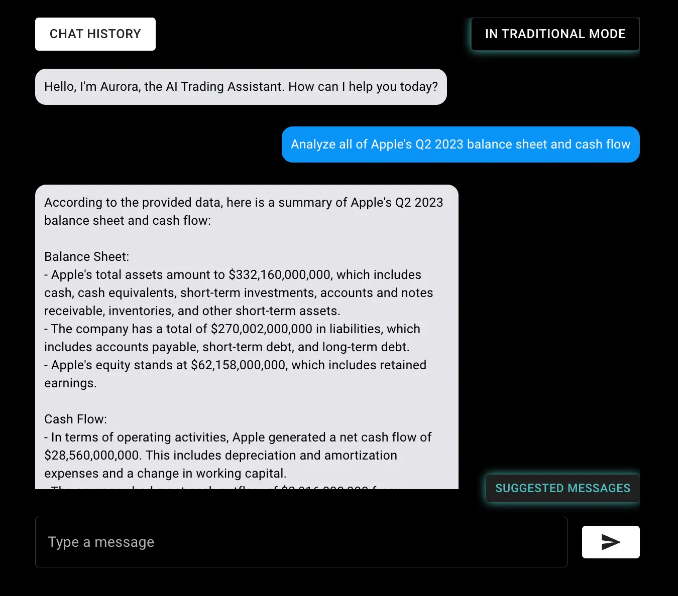 Learning Ai From The Perspective Of Algorithmic Trading Auroras Insights