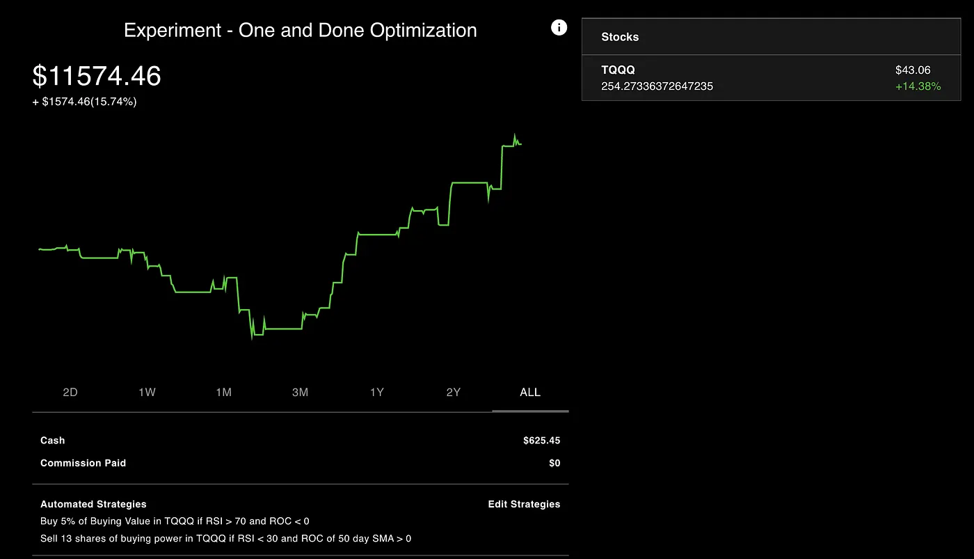 My ChatGPT-Generated Trading Strategies are DEMOLISHING the Market.