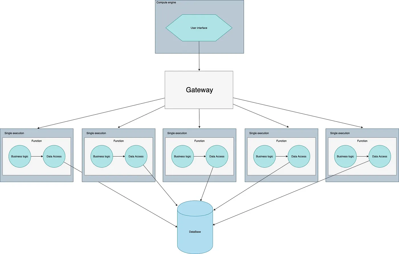 GitHub - 0xunLin/GDSC_Cloud_Task: a repository dedicated to task(s) provided by the Google ...
