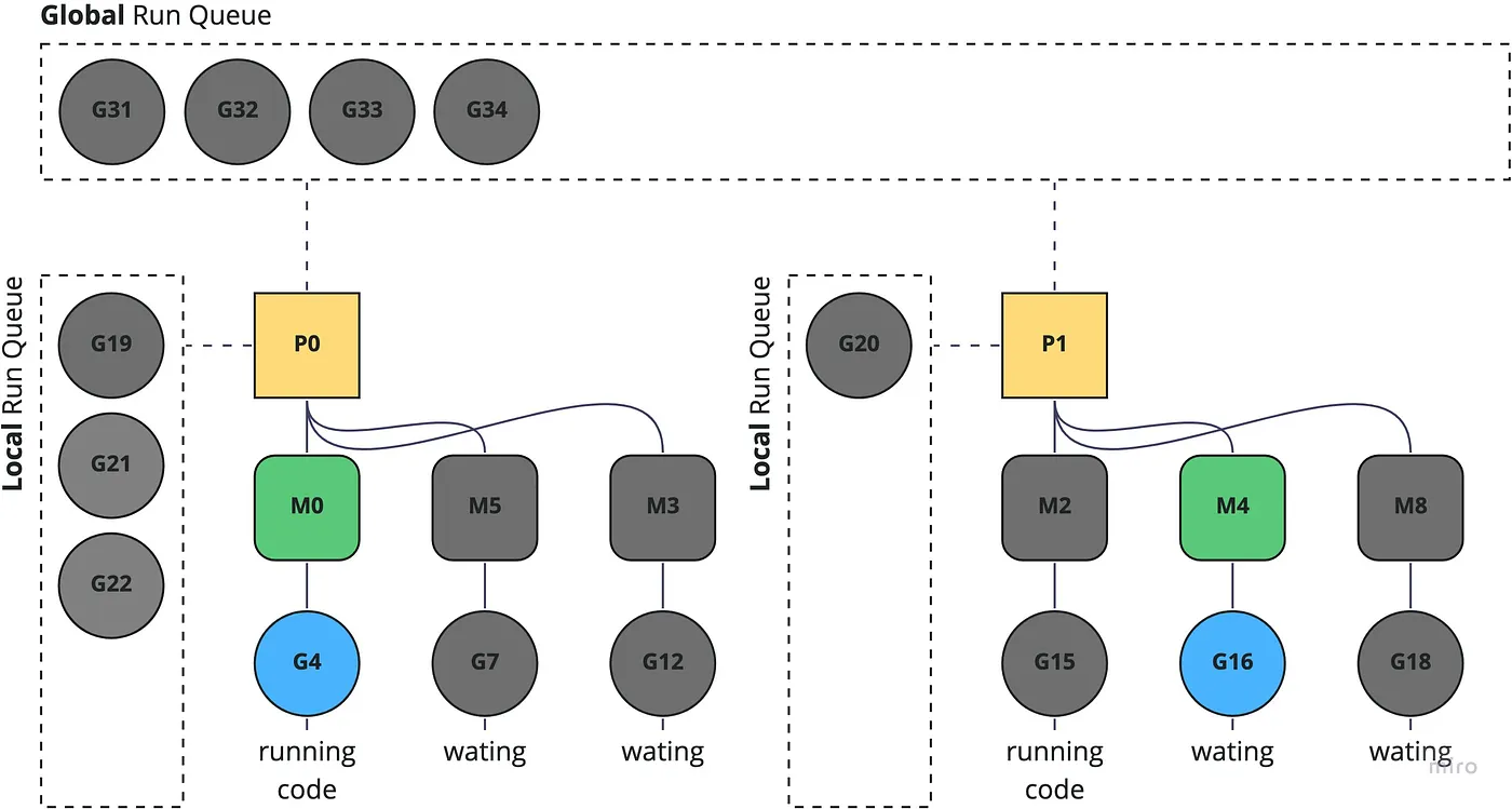 GitHub - magnojunior07/go-concurrency: A Deep Dive Into Go Concurrency by Kevin Vogel: https ...