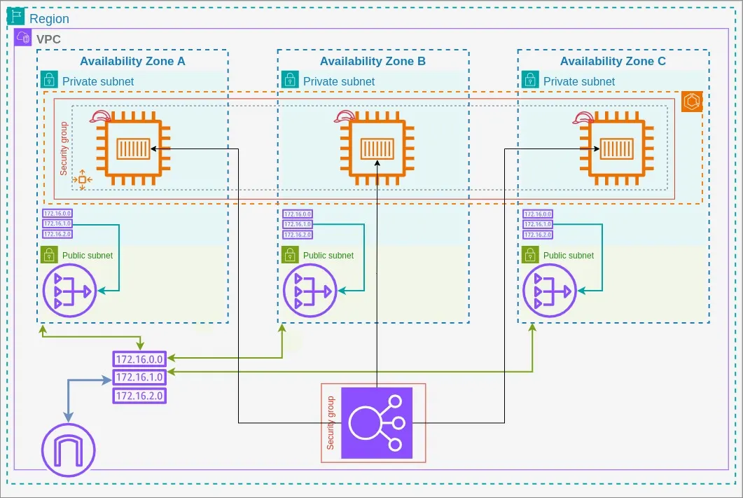 GitHub - polovyivan/aws-cloudformation-ecs-cluster