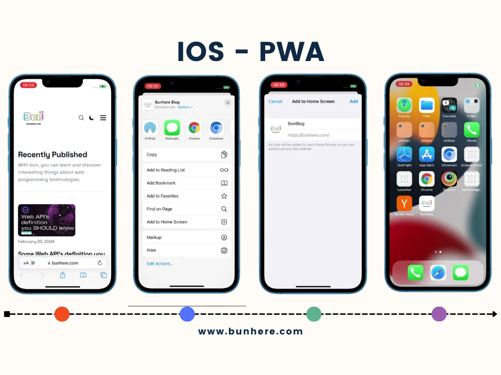 Make your website like an application with PWA