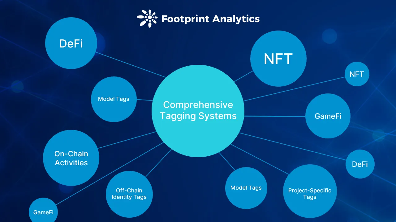 Revolutionizing Blockchain Data Analysis: The Power of Comprehen… — Footprint Analytics
