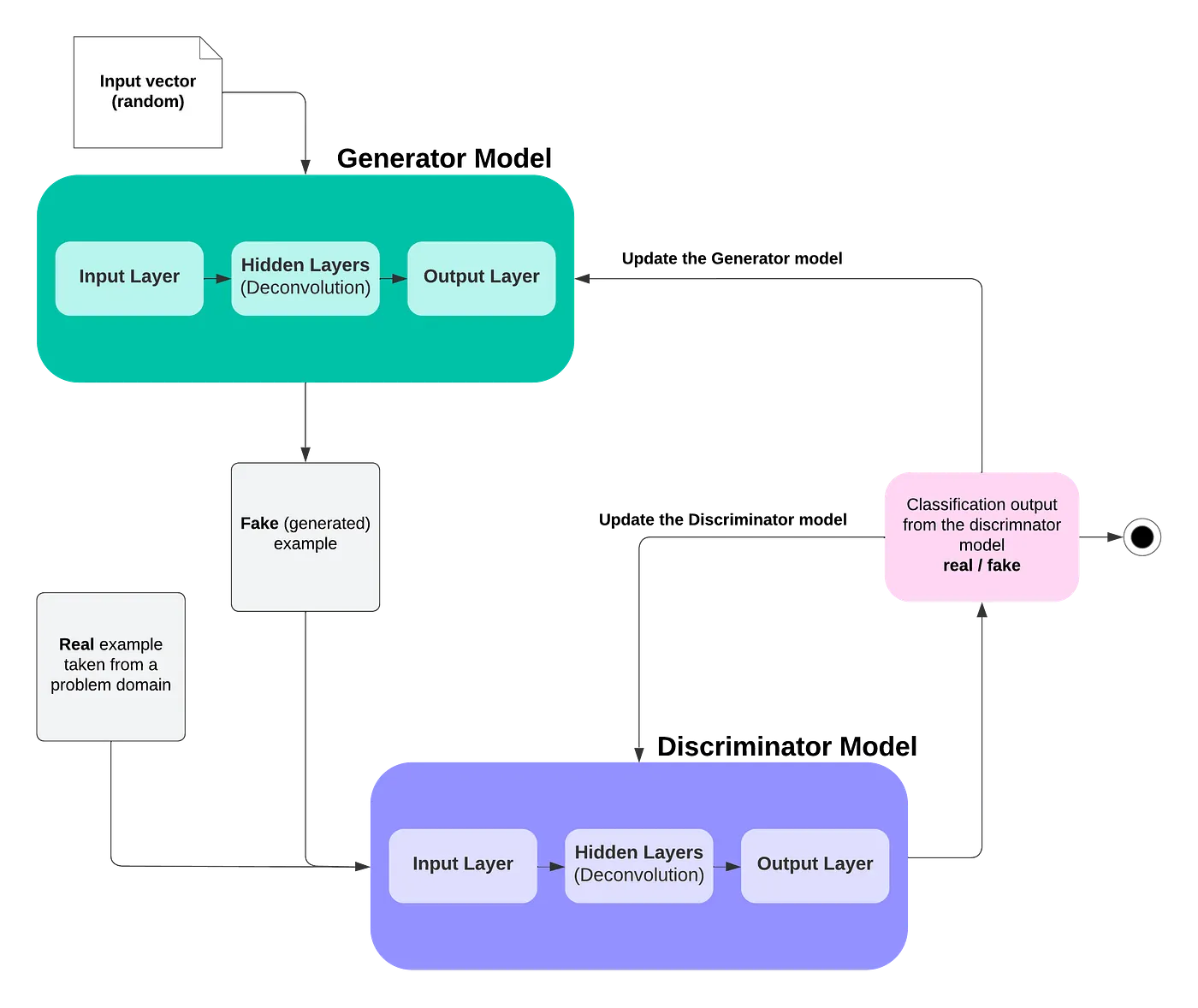 GitHub - Mandy10k/Face-Generator: Generating Realistic Human Faces with ...