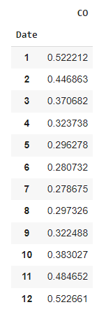 How to Detect Seasonality in the Time Series Data, And Remove Seasonality in Python – Regenerative