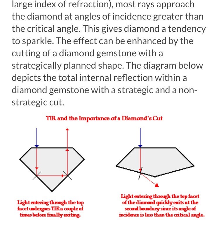 Total Internal Reflection Diamond