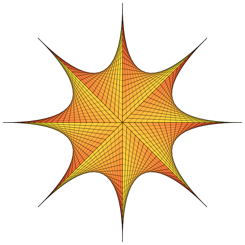 Curve Stitching Geometry