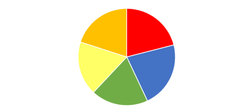 Blank Pie Chart