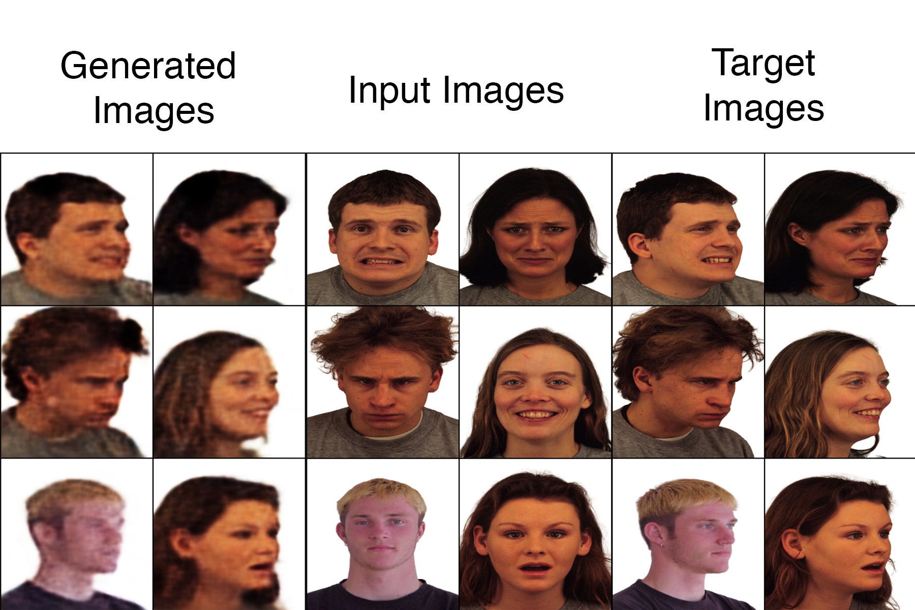 Single to Multiple Profile Generation of a Face using Conditional GANs ...