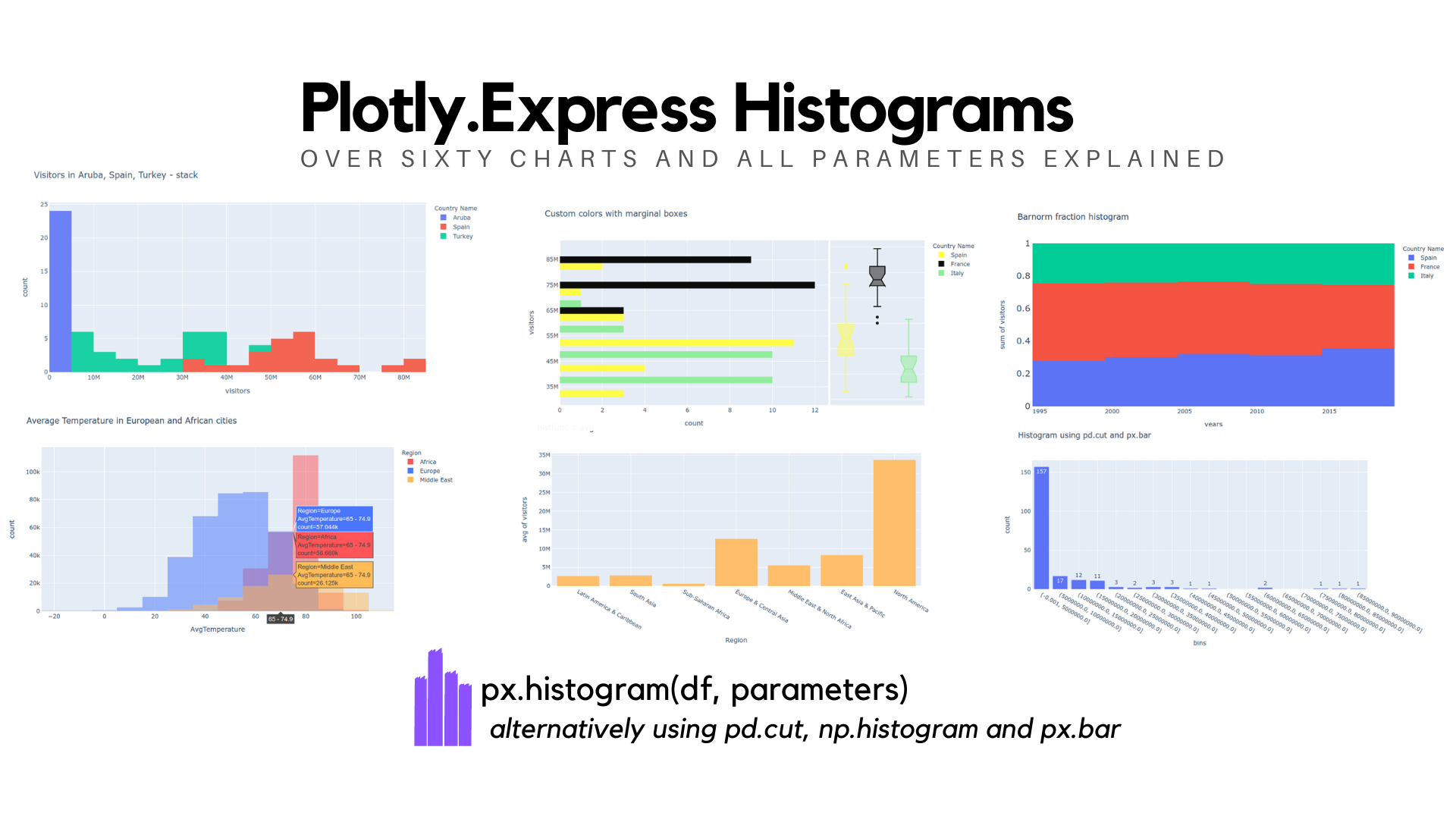 Histograms with Plotly Express: Complete Guide | by Vaclav Dekanovsky ...