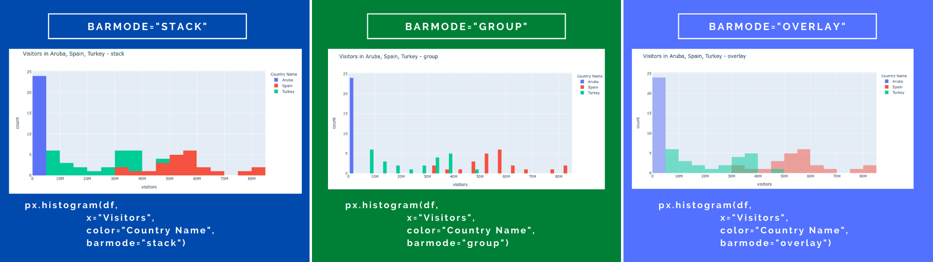 Histograms with Plotly Express: Complete Guide | by Vaclav Dekanovsky | TDS Archive | Medium