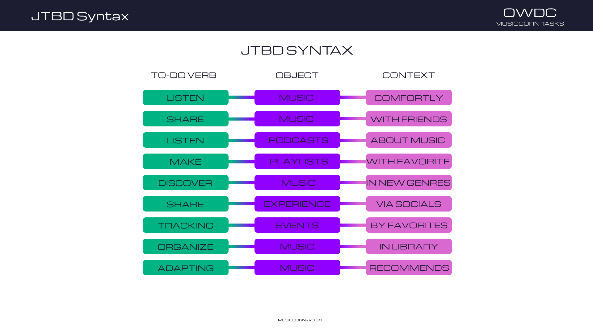 Что такое JTBD\r и как его применять? — Teletype
