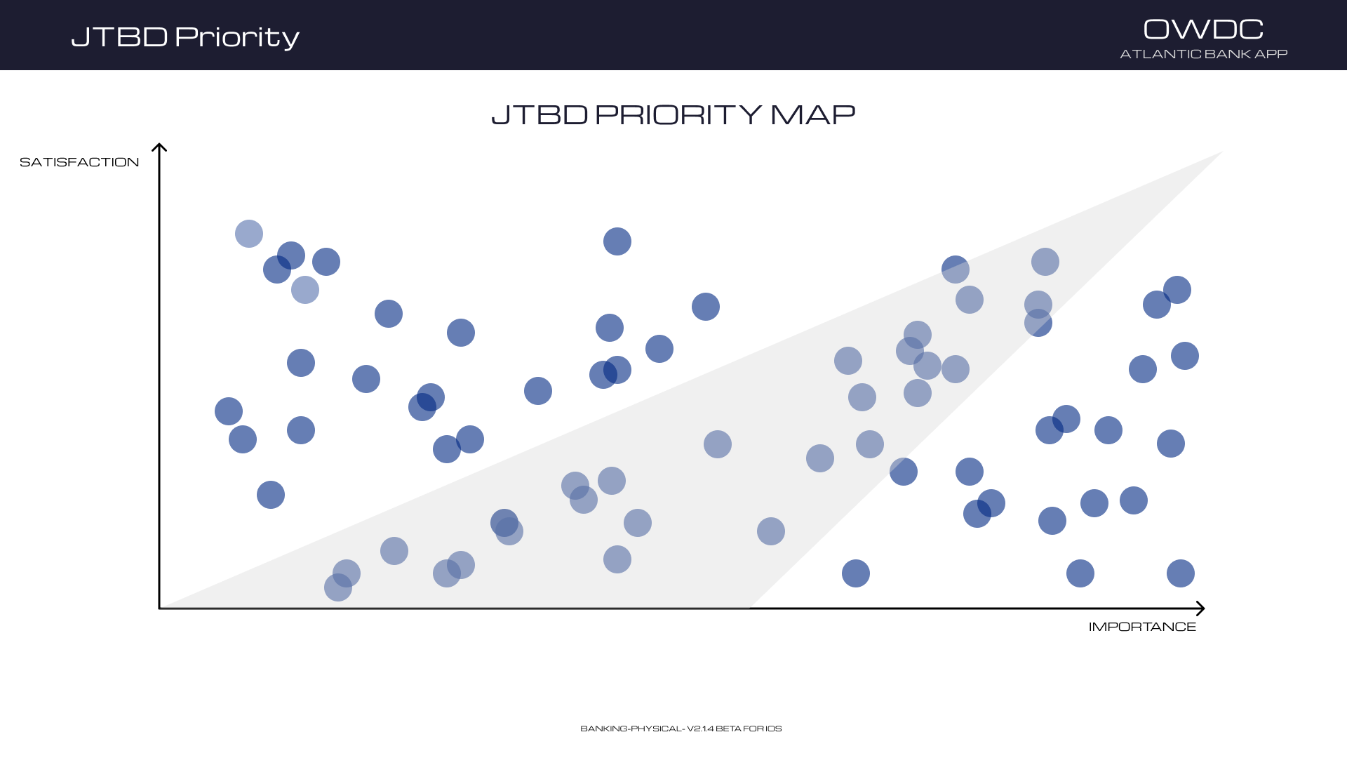 Что такое JTBD\r и как его применять? — Teletype