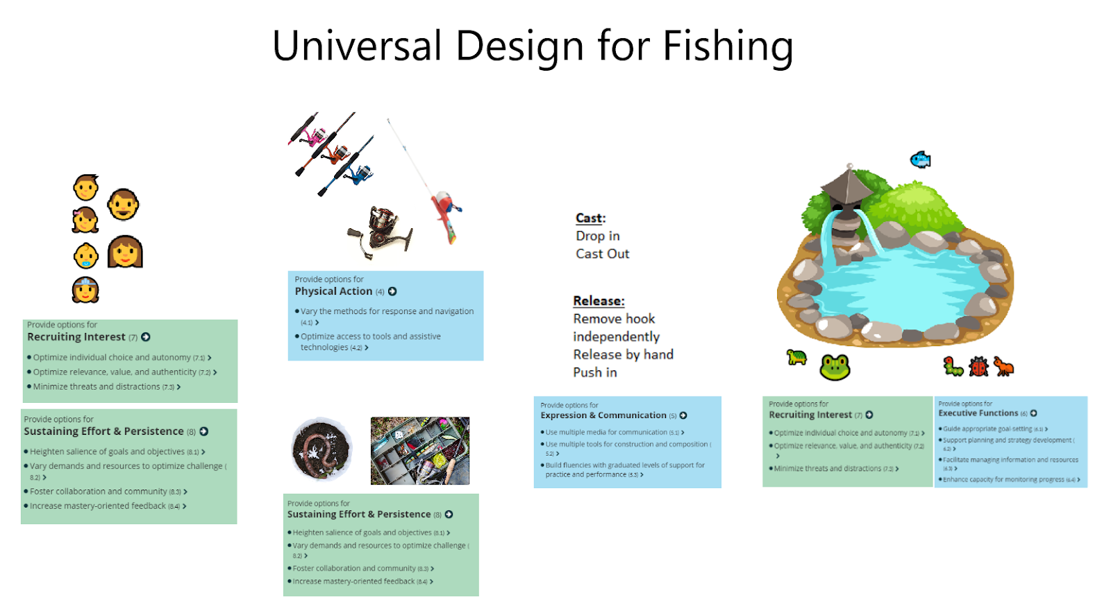 Universal Design Examples Cost Universal Design Element Utilization