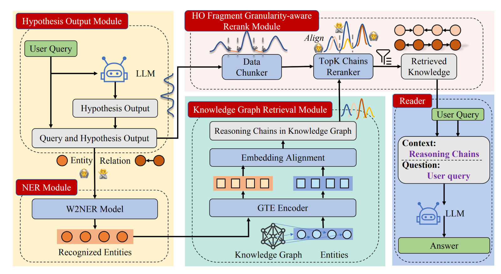Reaganomikk Diagram Handbook For Improving Retrieval Augmented