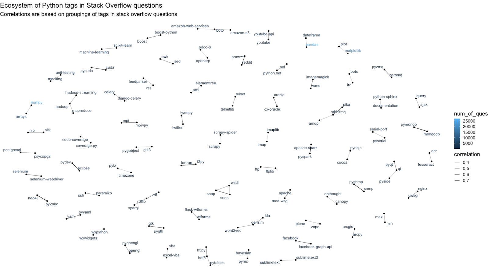 Multiple Plots Matplotlib Stack Overflow